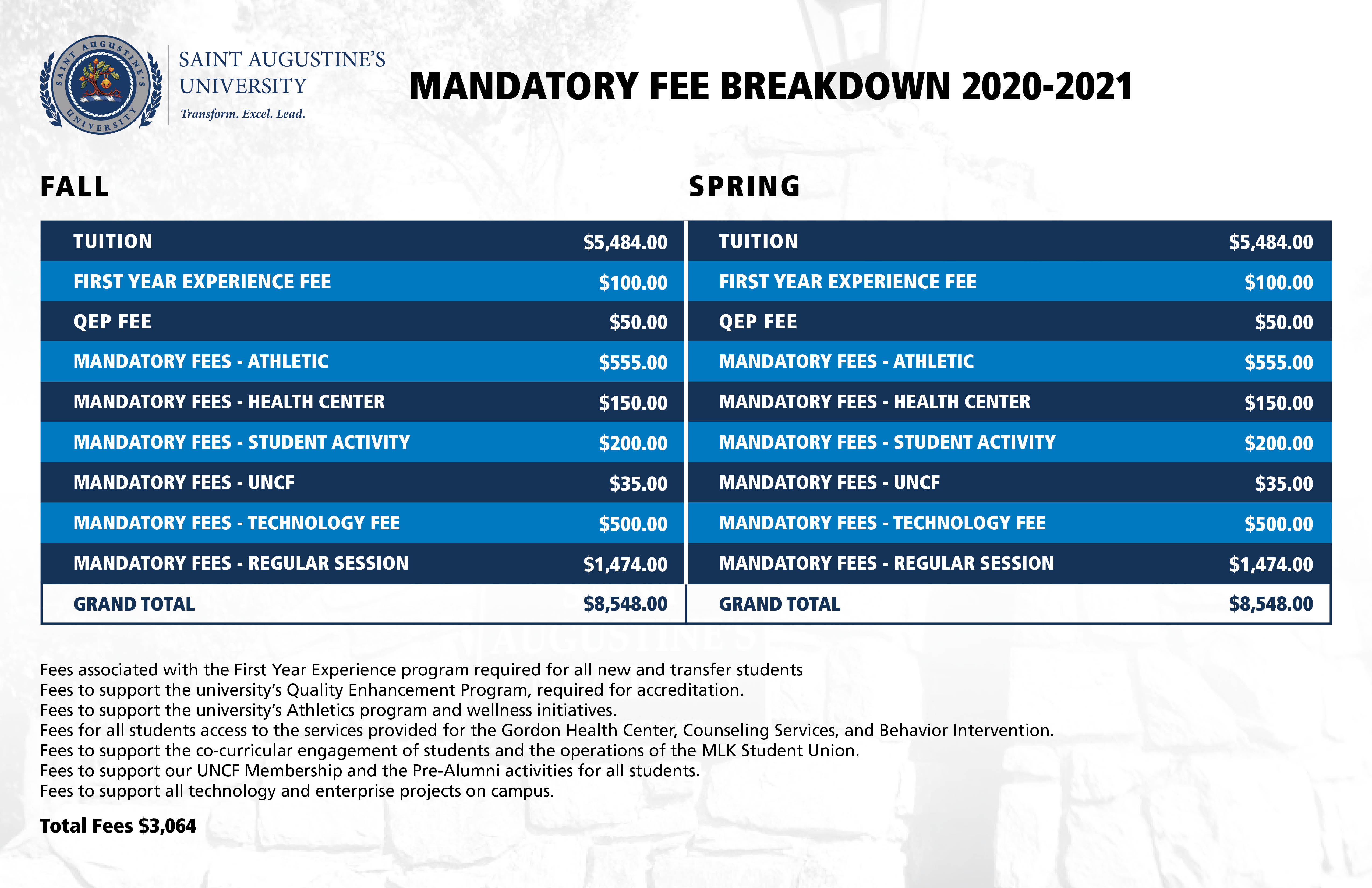 Mandatory-Fee-Breakdown 2020-2021 - Saint Augustine's University