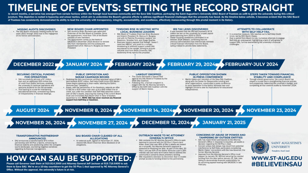 SAU Timeline of Events: Setting the Record Straight - Saint Augustine's ...